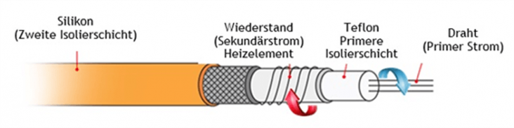 Ceramix Mat M1 | Ceragem Gelsenkirchen